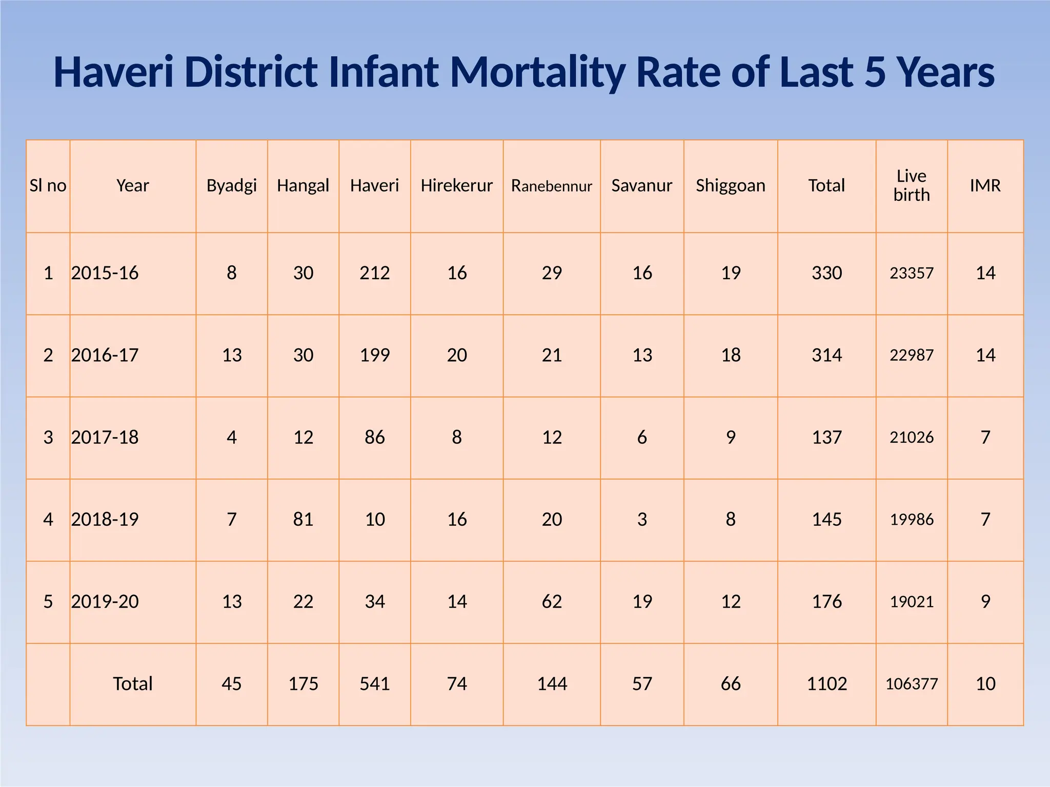 Sustainable Development Goal on IMR.pptx