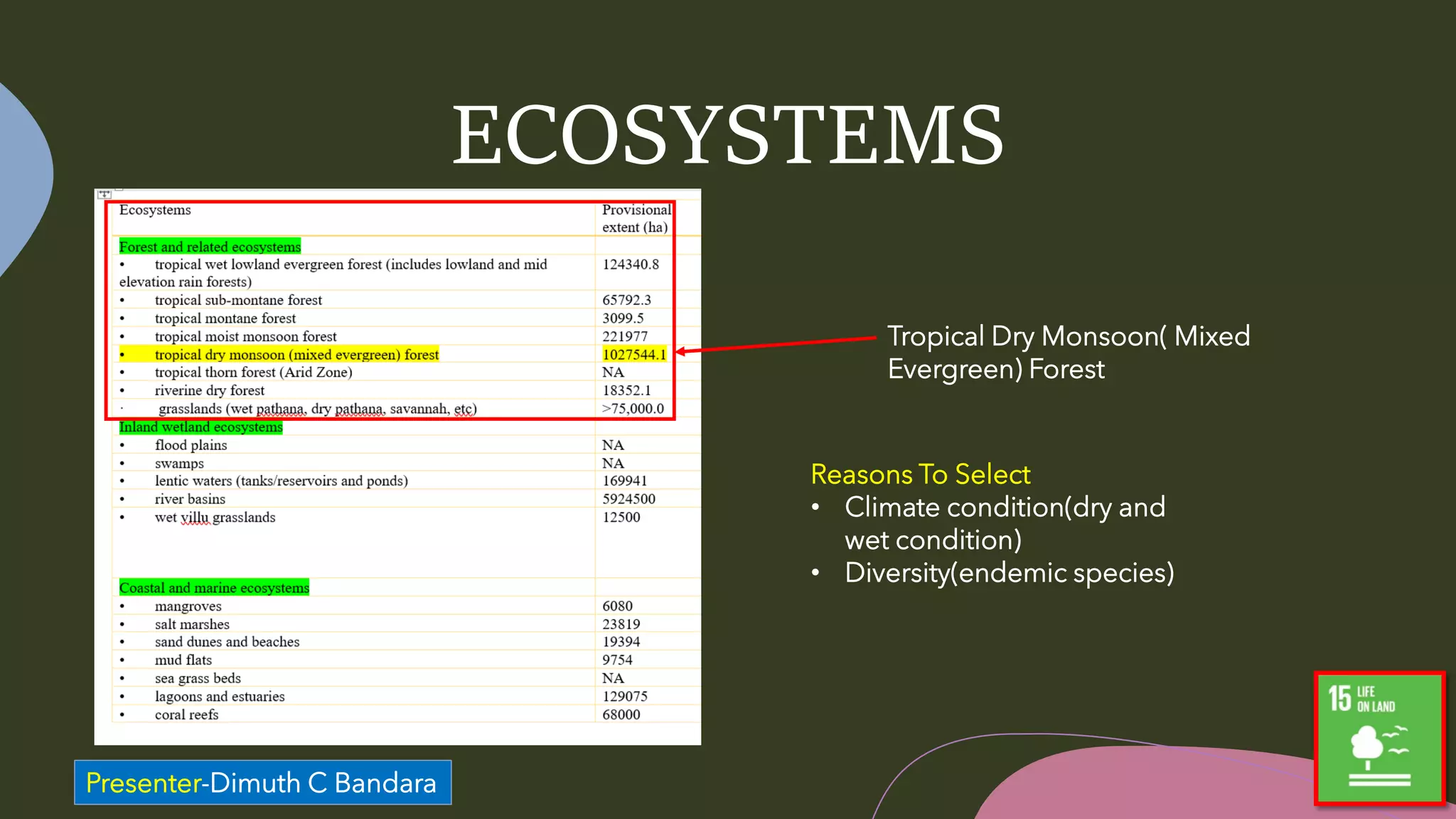 Sustainable Development Goals 15 | PPT