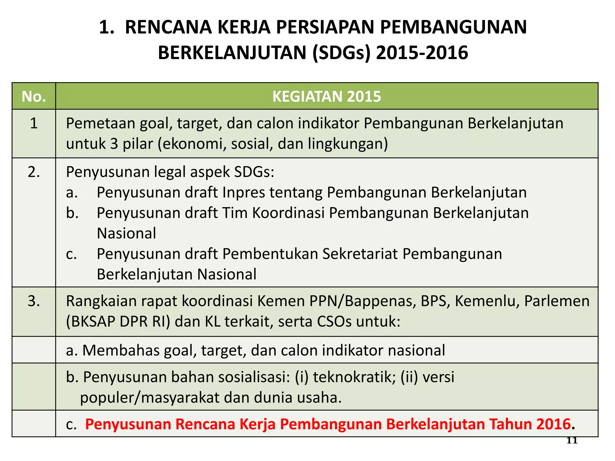 Bappenas: Sustainable Development Goal (SDGs) | PDF