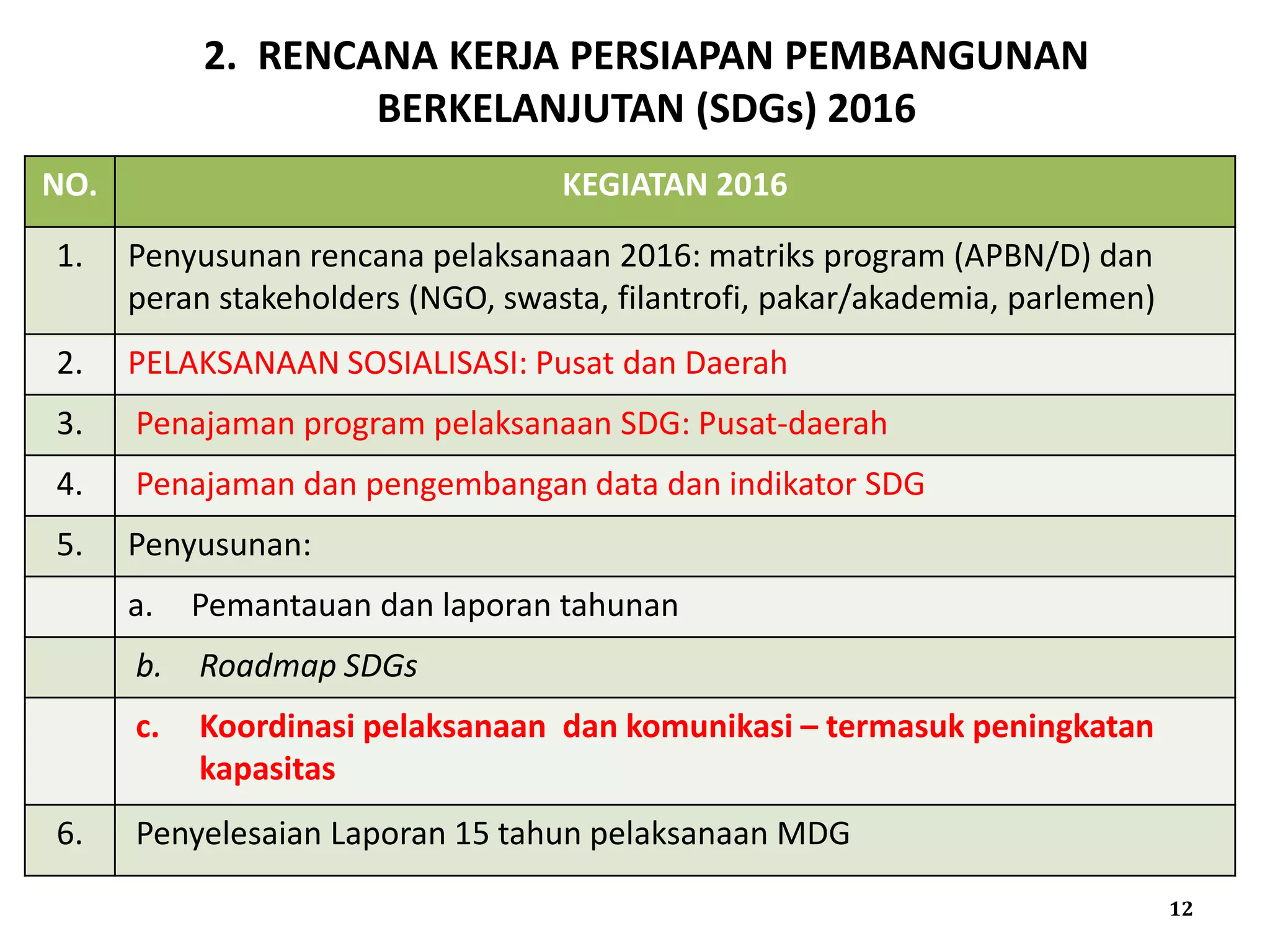Bappenas: Sustainable Development Goal (SDGs) | PDF