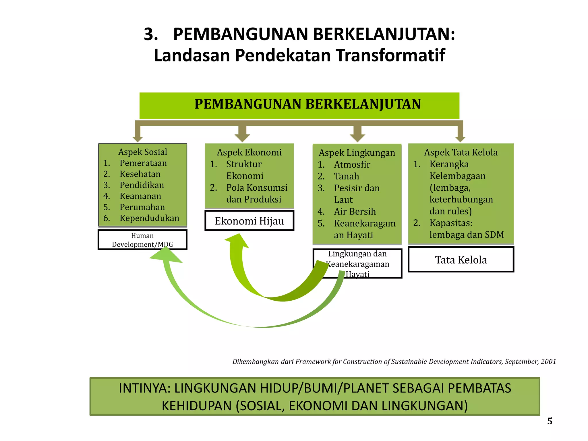 Bappenas: Sustainable Development Goal (SDGs) | PDF