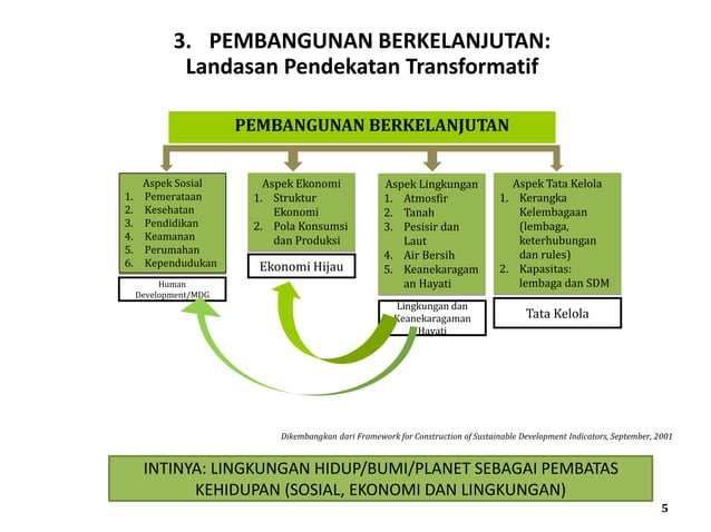 Bappenas: Sustainable Development Goal (SDGs) | PDF