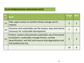 Bappenas: Sustainable Development Goal (SDGs) | PDF