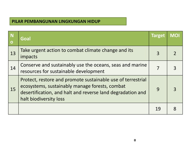 Bappenas: Sustainable Development Goal (SDGs) | PDF