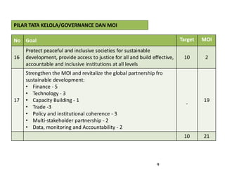 Bappenas: Sustainable Development Goal (SDGs) | PDF