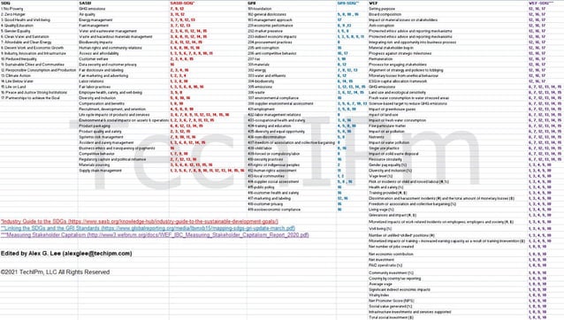 SDGs - SASB, GRI, WEF ESG Sustainability Metrics Mapping Table
