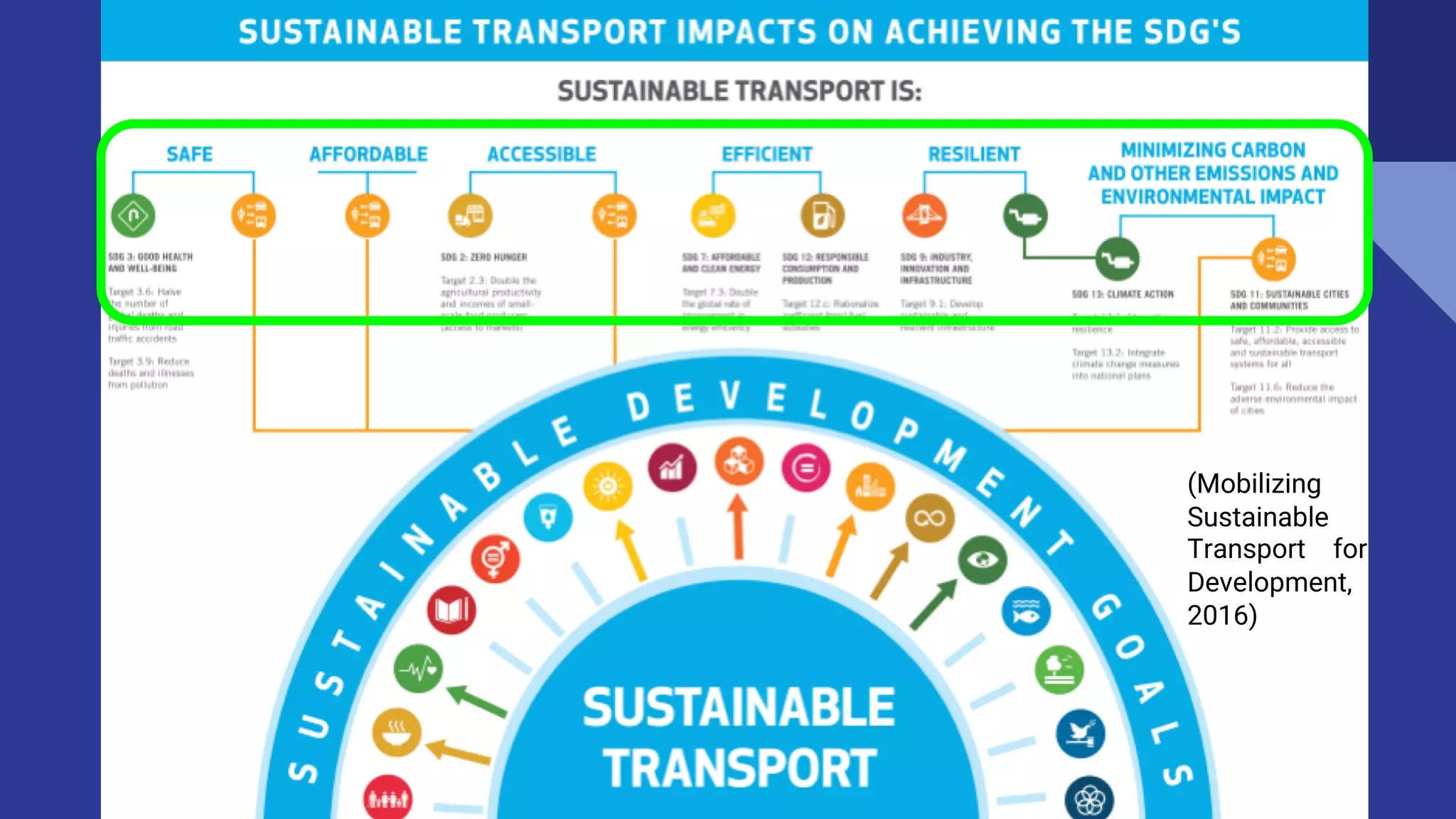 Sustainable Transportation in Melbourne | PDF
