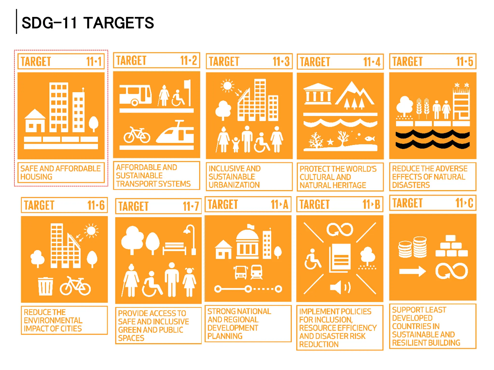 SDG 11: Case Studies as Integral Parts of Affordable Housing ...