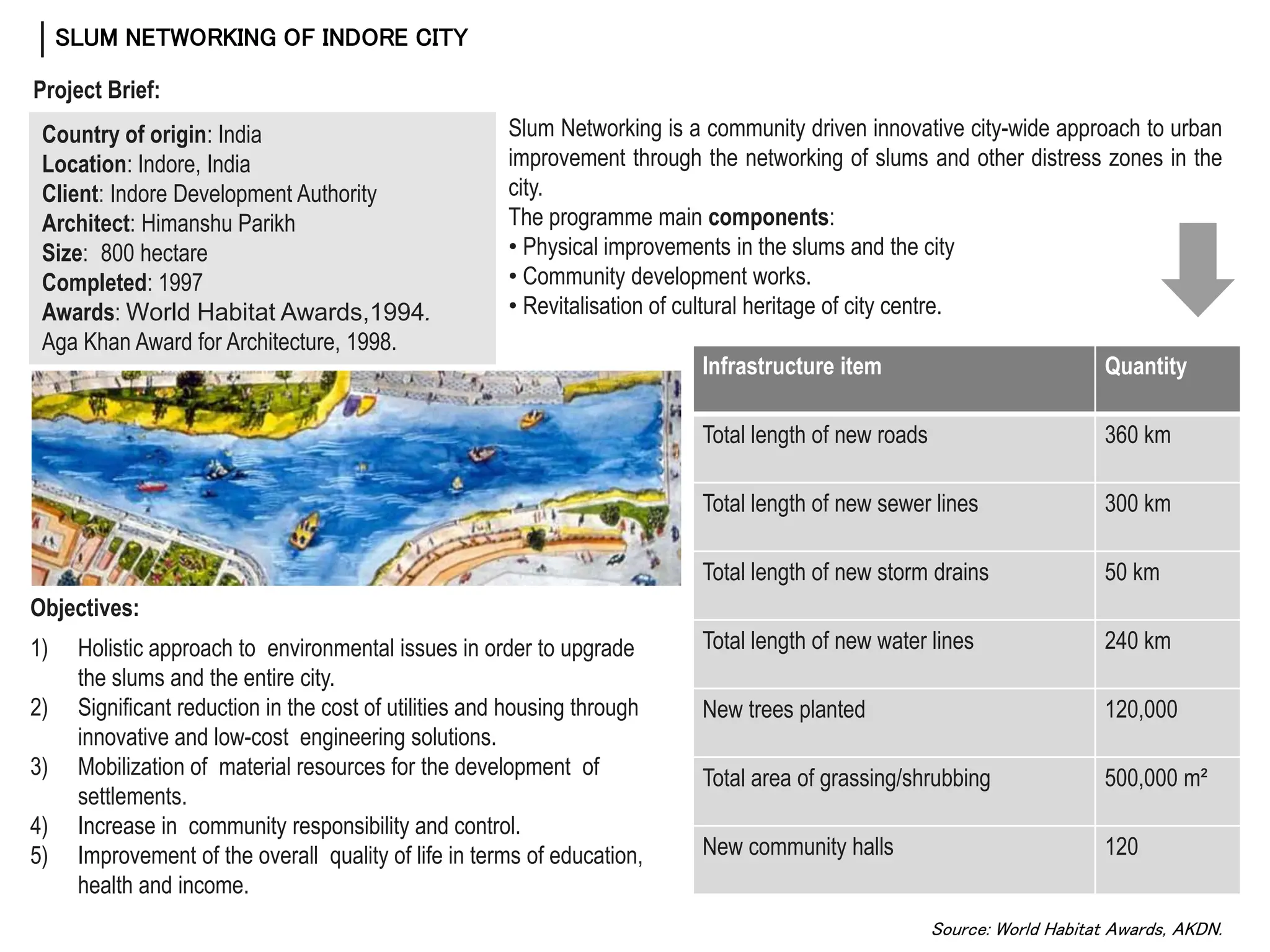 SDG 11: Case Studies as Integral Parts of Affordable Housing ...