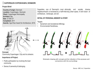SDG 11: Case Studies as Integral Parts of Affordable Housing ...