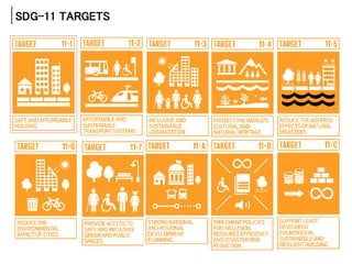 SDG 11: Case Studies as Integral Parts of Affordable Housing ...