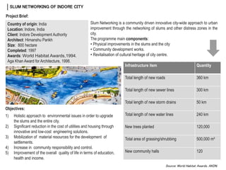 SDG 11: Case Studies as Integral Parts of Affordable Housing ...