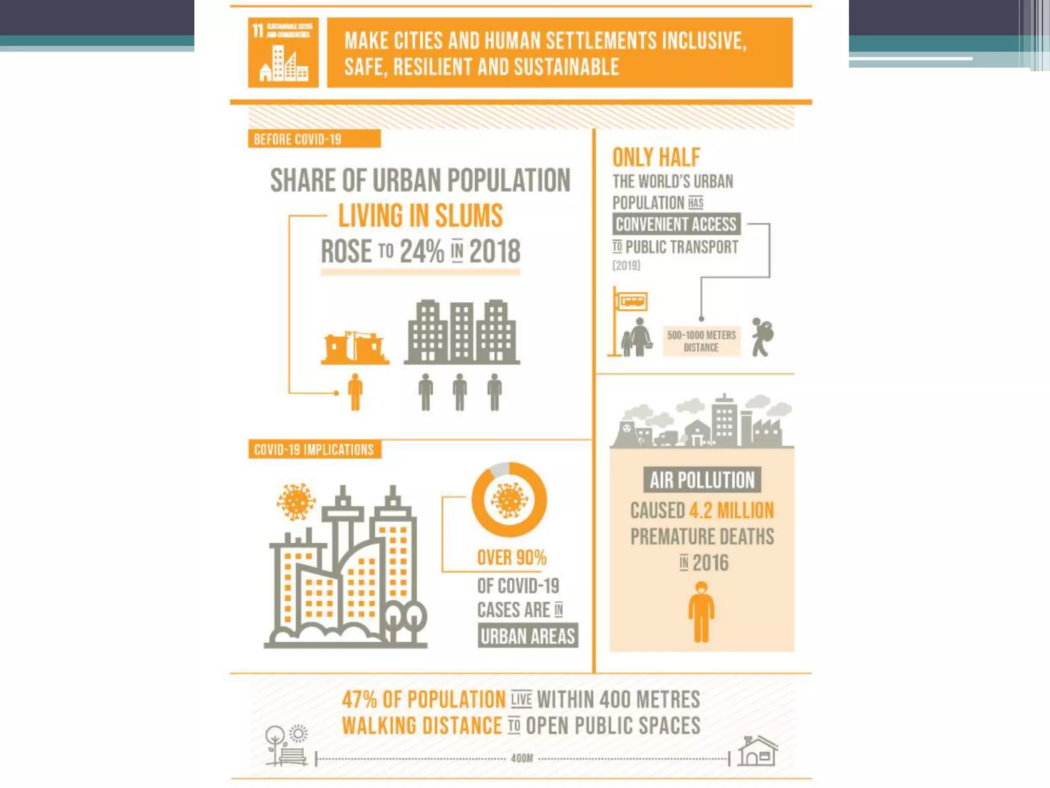 SDG 11 Kota dan Pemukiman yg Berkelanjutan .pptx