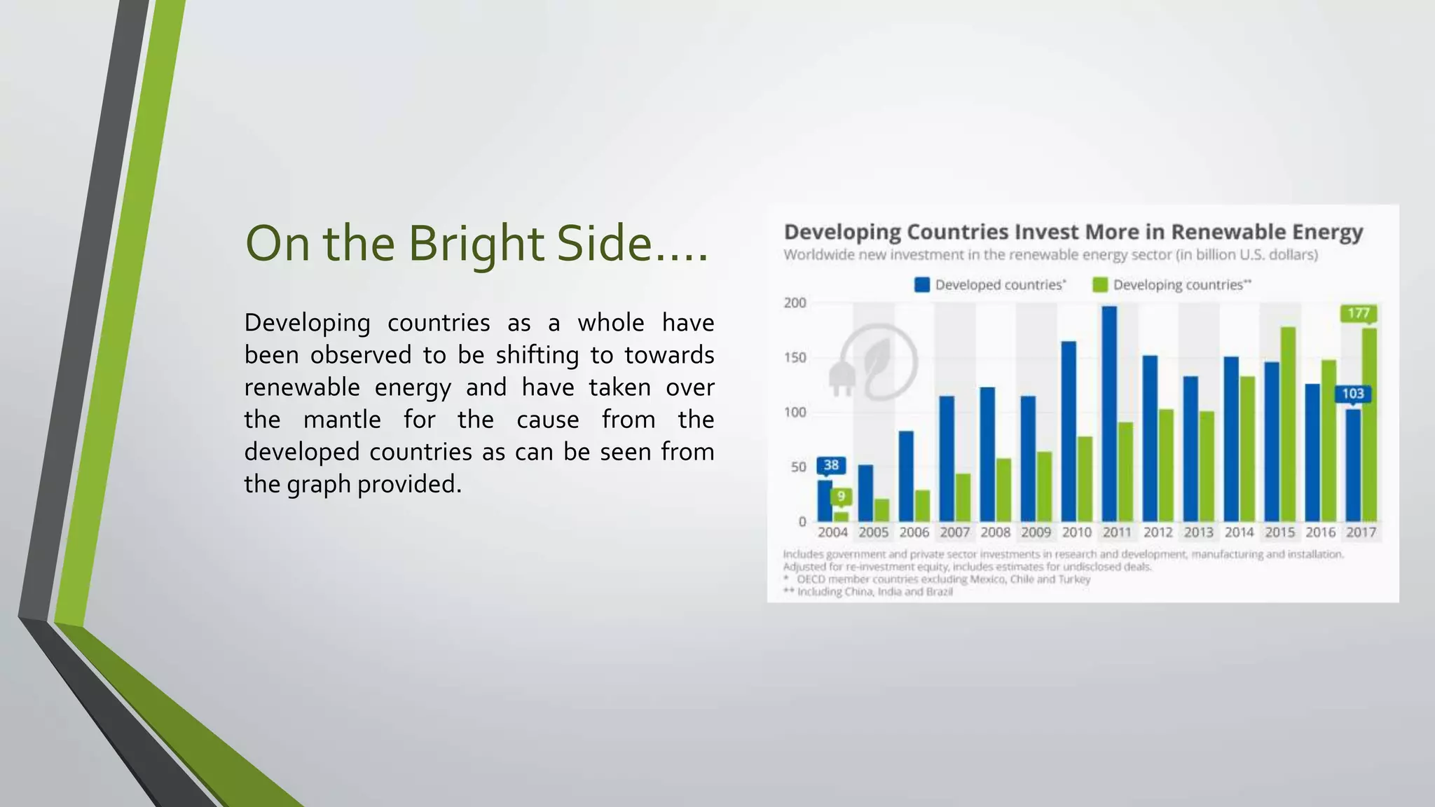 SDG 12A by Gitanjali dutta EVS PPT.pptx
