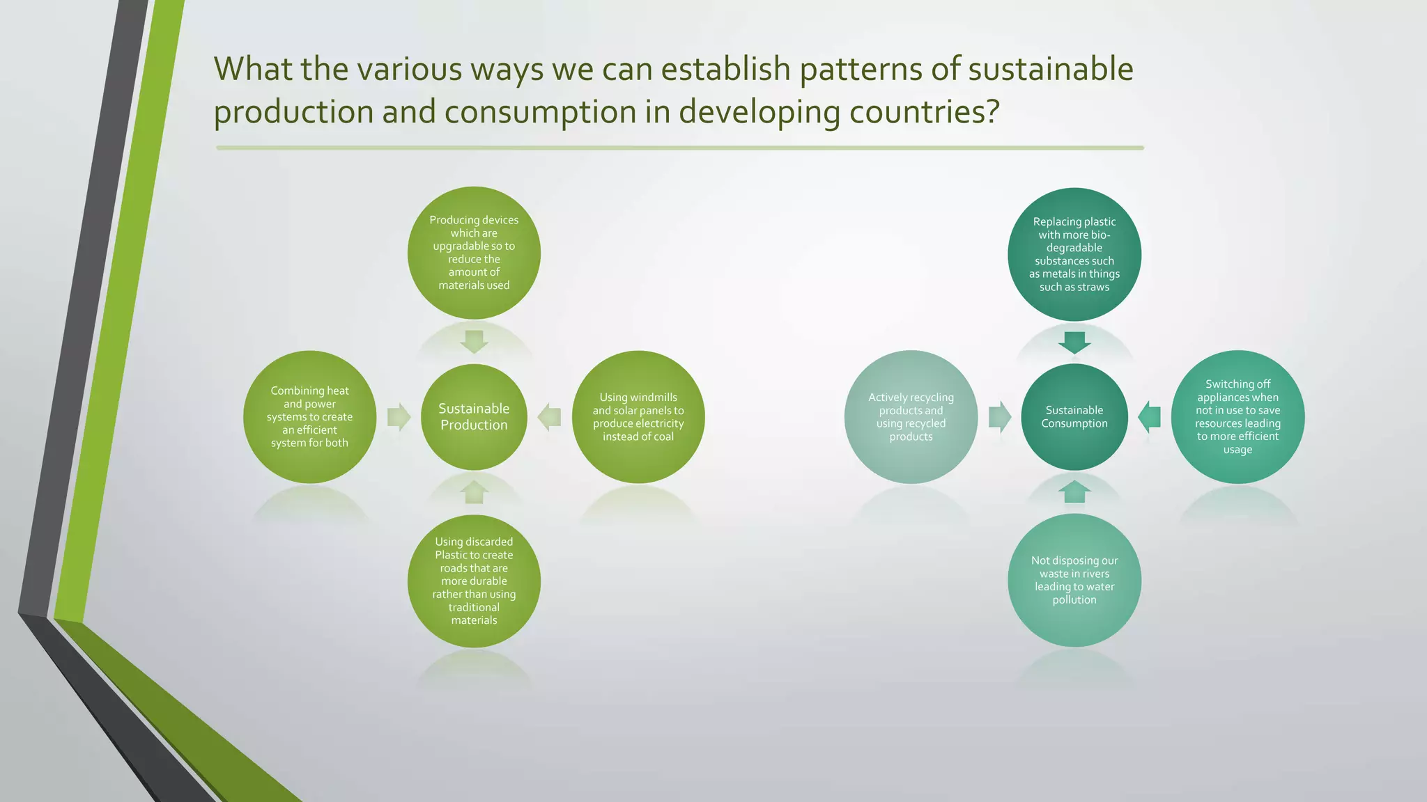 SDG 12A by Gitanjali dutta EVS PPT.pptx