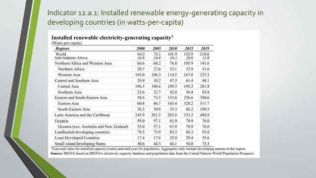 SDG 12A by Gitanjali dutta EVS PPT.pptx | Free Download