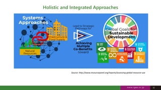 SDG+12_Axis+for+Agenda+2030 (2).pptx