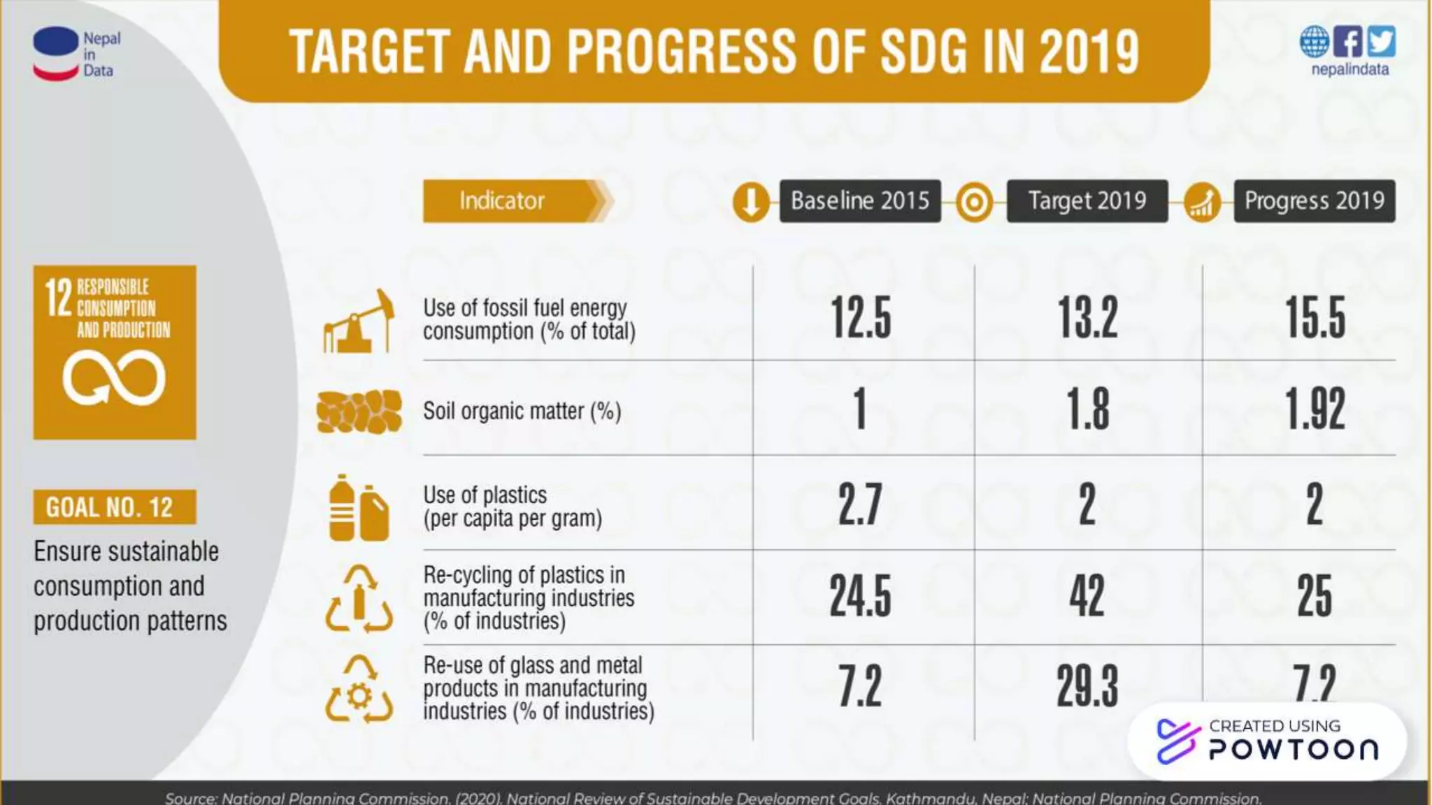 SDG 12 (Responsible Consumption and Production) | PPTX