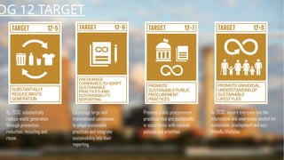 SDG 12 Responsible Consumption & Production.pptx
