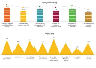 Problem Solving Workshop on SDG 17 | PDF