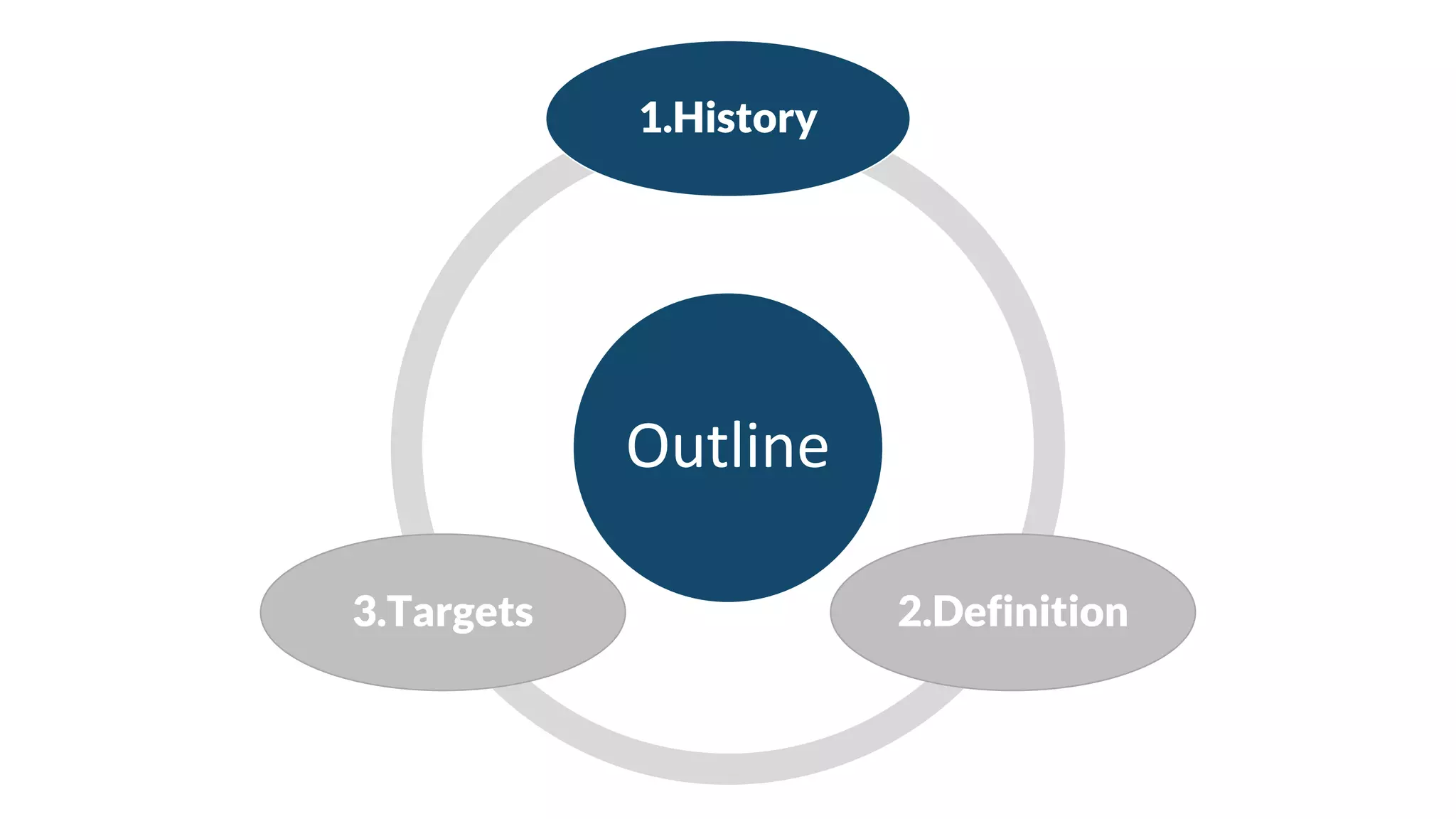 SDG GOAL 17 partnership for the goals presentation | PDF