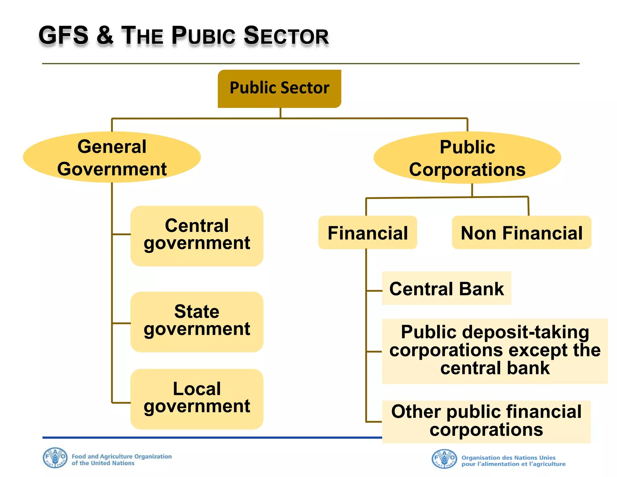 Workshop on SDG Indicator 2.a.1, Turin, Italy, March 2018 - GFS ...