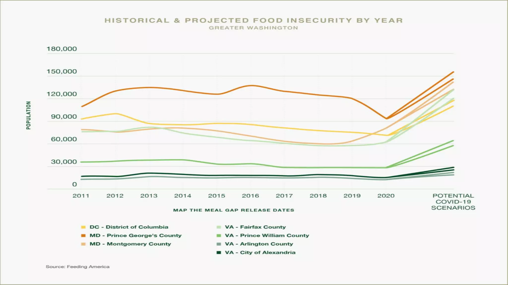 Sdg 2 presentation | PDF