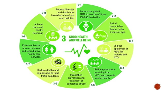 SDG 3 (1).pdf