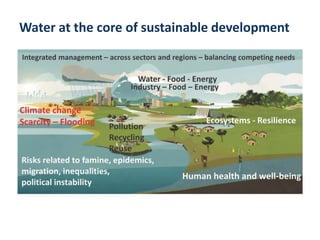SDGs and Water | PPTX