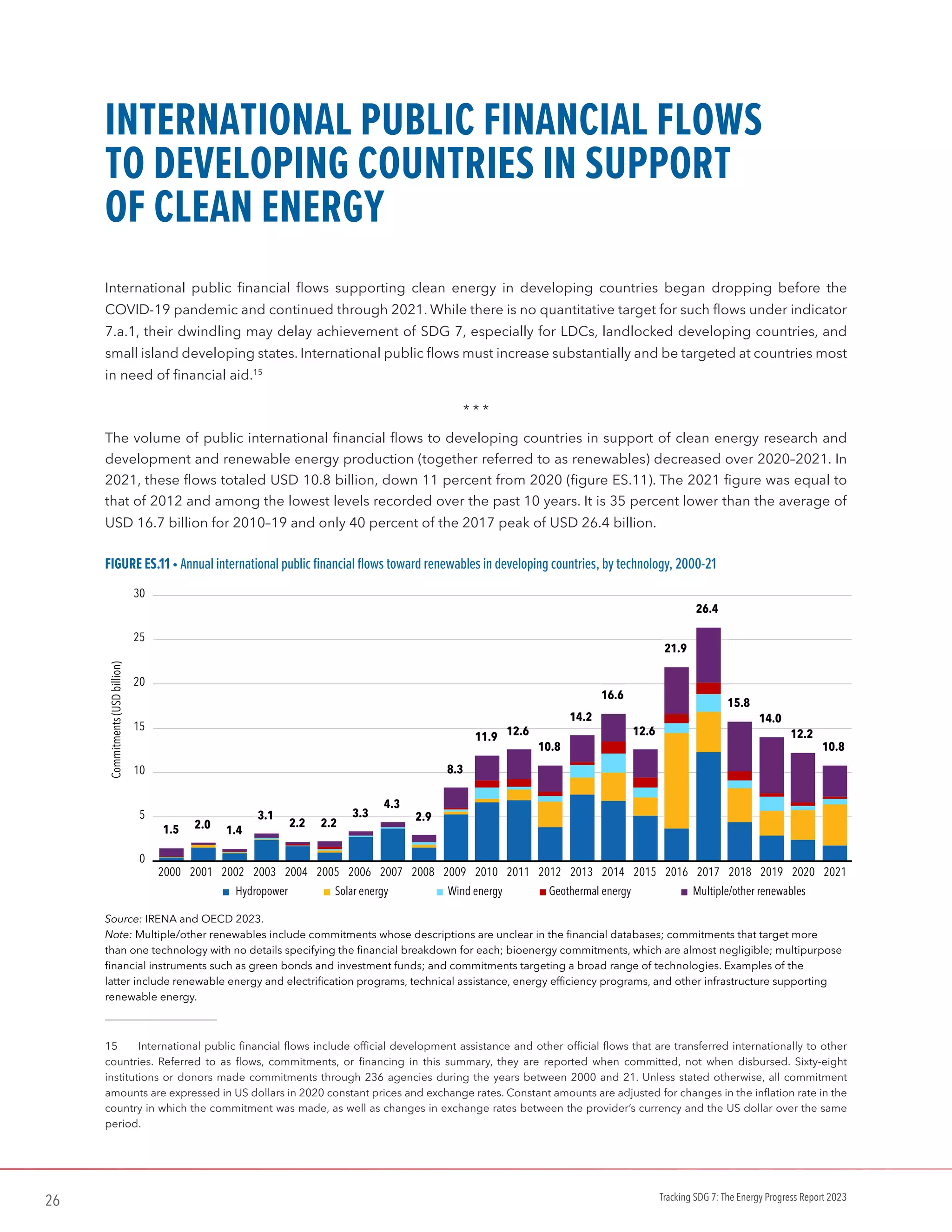 SDG7 Report2023 Full Report | PDF
