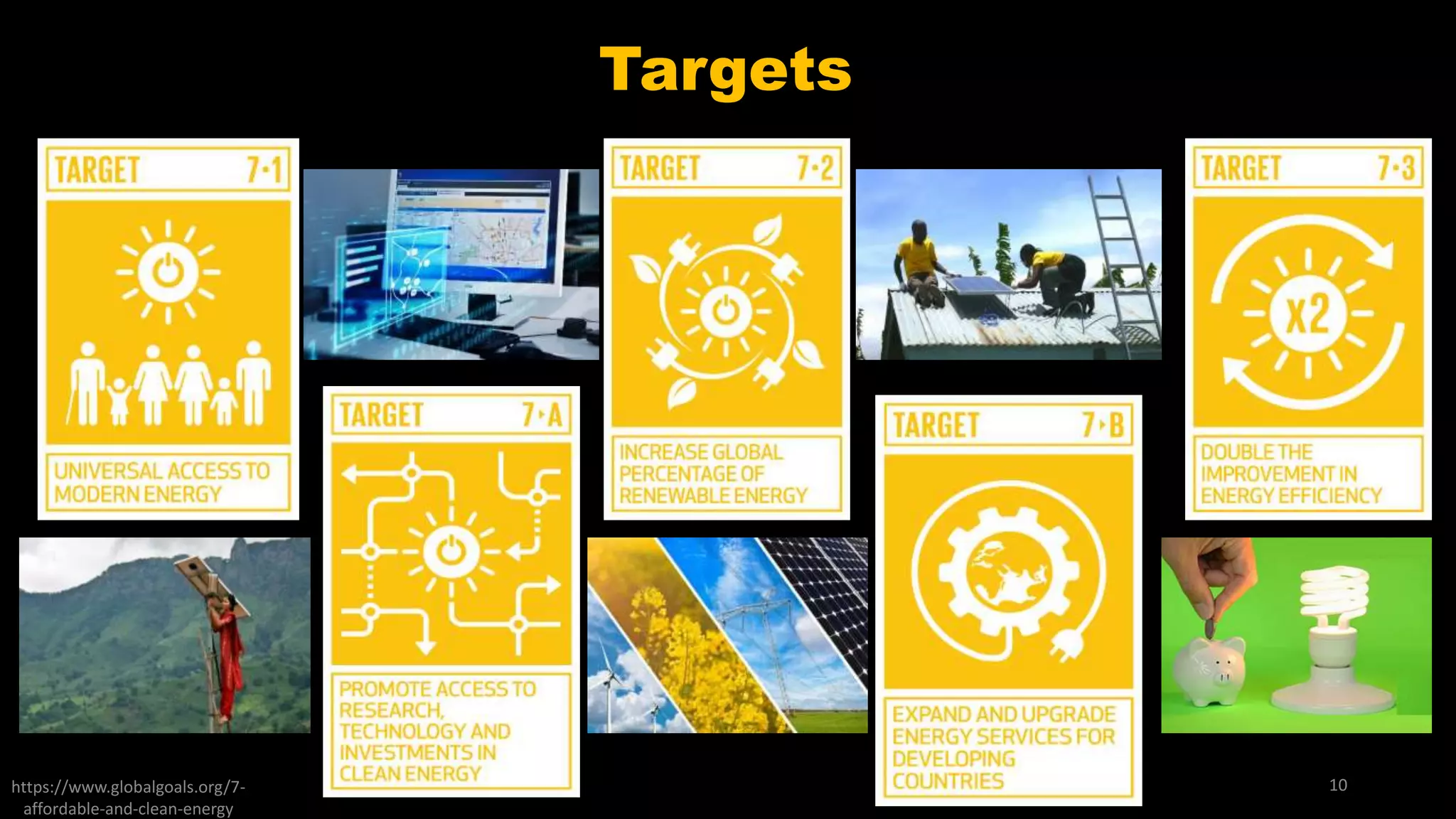sustainable development goals no. 7 (sdg 7) clean and affordable energy ...