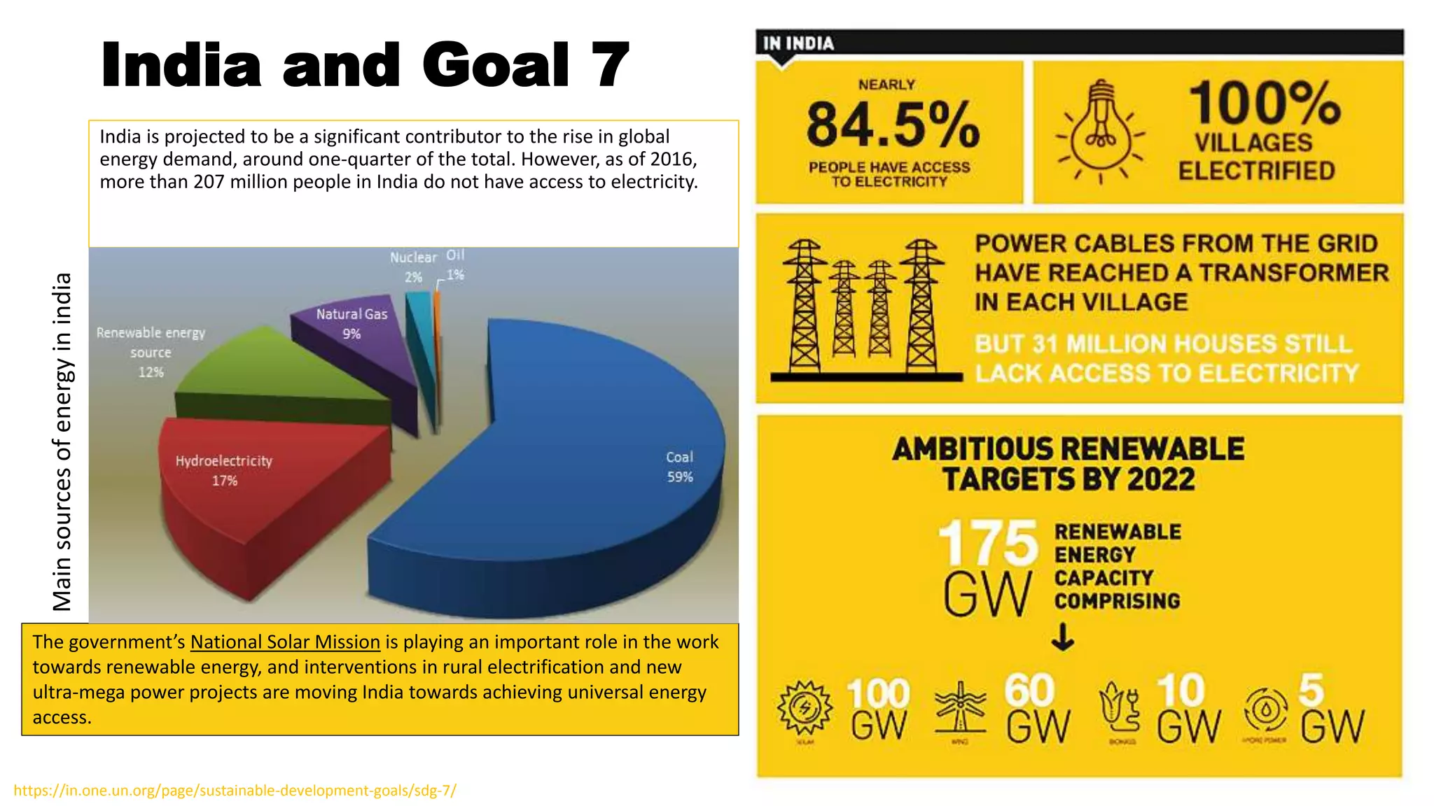 sustainable development goals no. 7 (sdg 7) clean and affordable energy ...