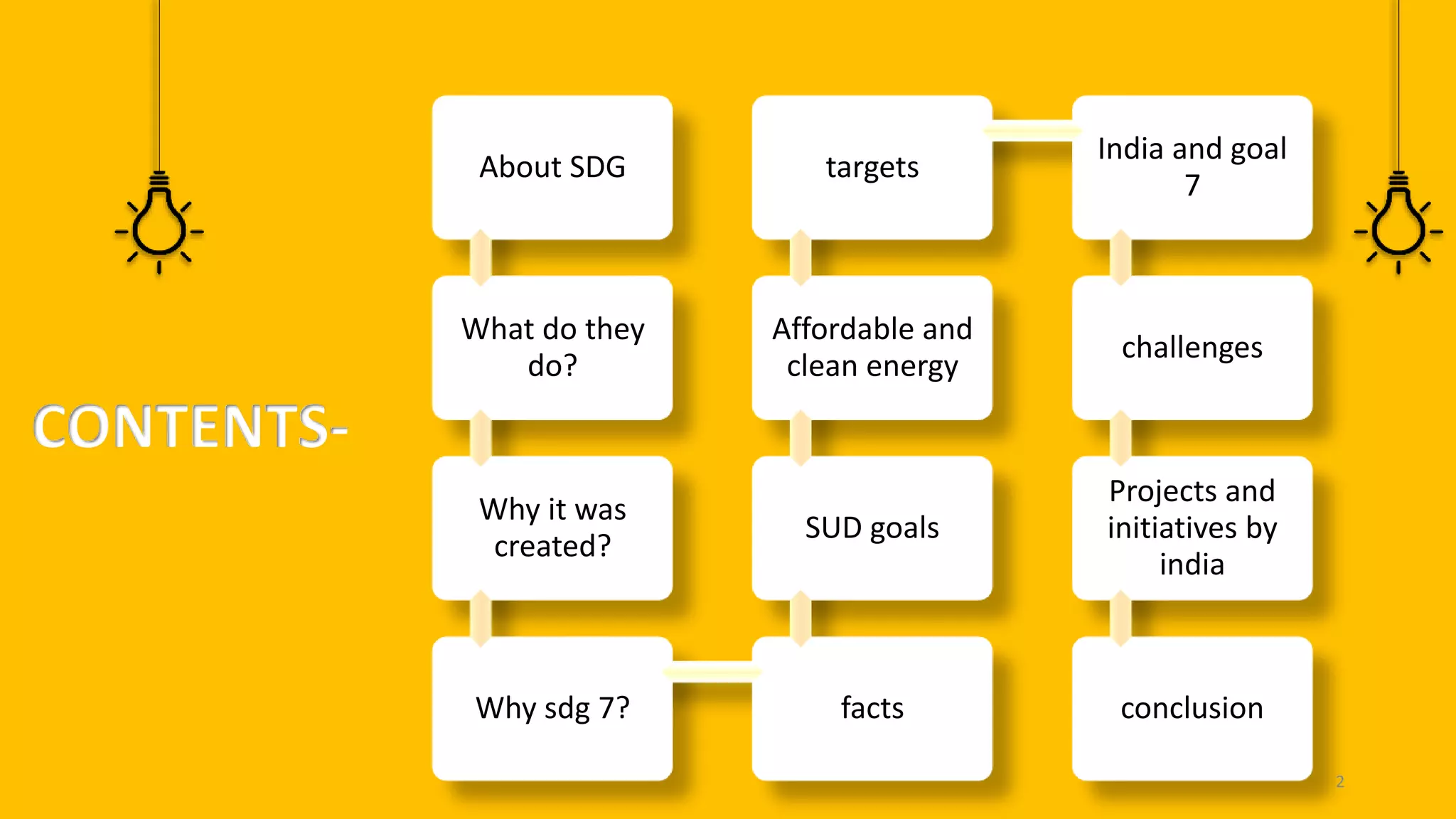 sustainable development goals no. 7 (sdg 7) clean and affordable energy ...
