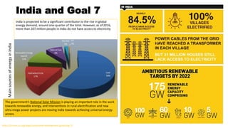 sustainable development goals no. 7 (sdg 7) clean and affordable energy ...