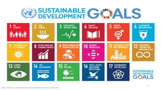 sustainable development goals no. 7 (sdg 7) clean and affordable energy ...