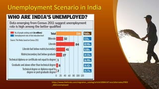 Sustainable Development Goal 8 | PPTX | Economy | Business and Finance