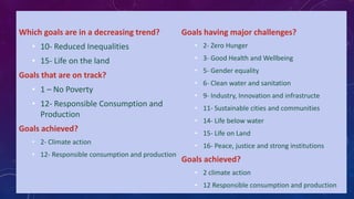 Sustainable Development Goals and Social Work | PPTX