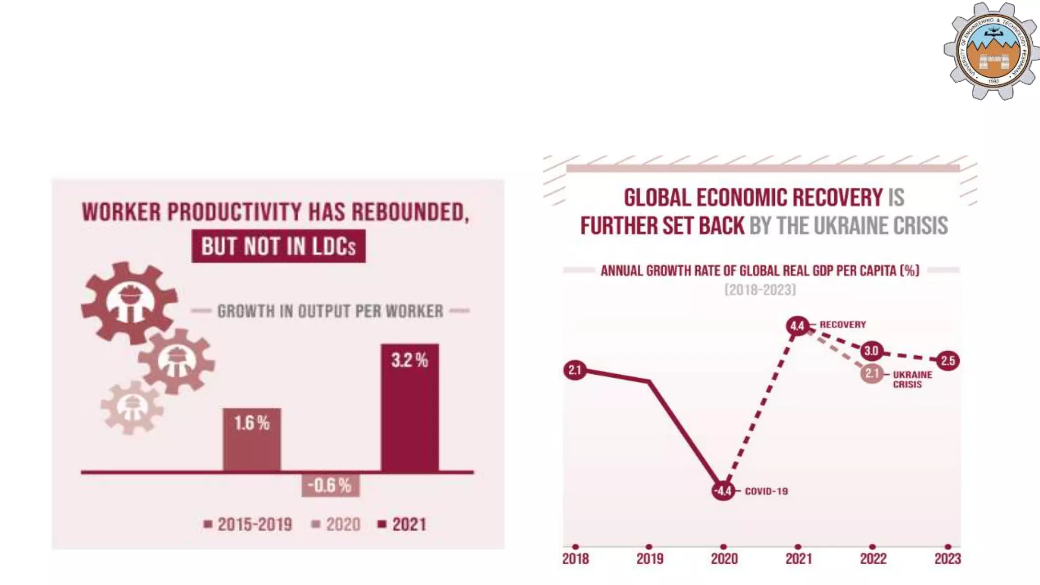 decent work and economic growth | PPTX