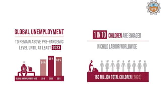 decent work and economic growth | PPTX