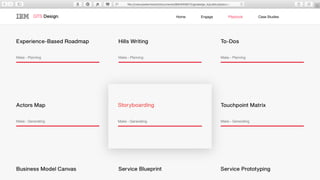 Peter Fossick: Creating a Service Design playbook in the era of ...