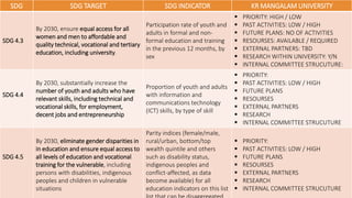 SDG | PPTX