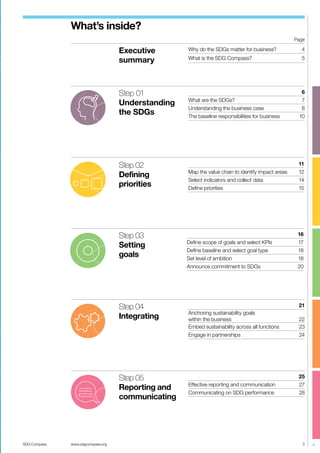 Sdg compass guide - Guide For Business Action on the SDGs | PDF