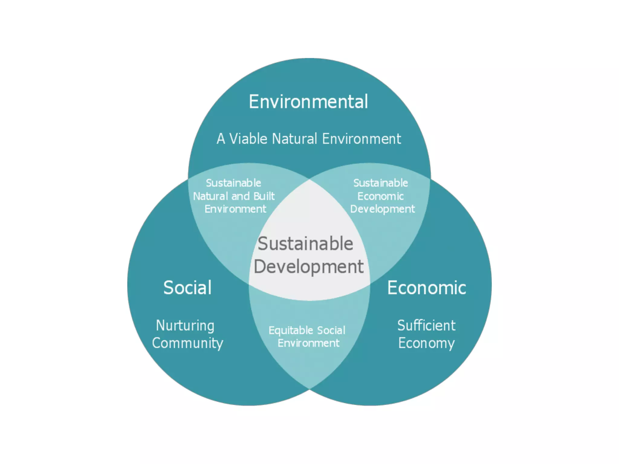 Quick Intro to SDG presentation (Hindi) - Jan 2019 | PDF