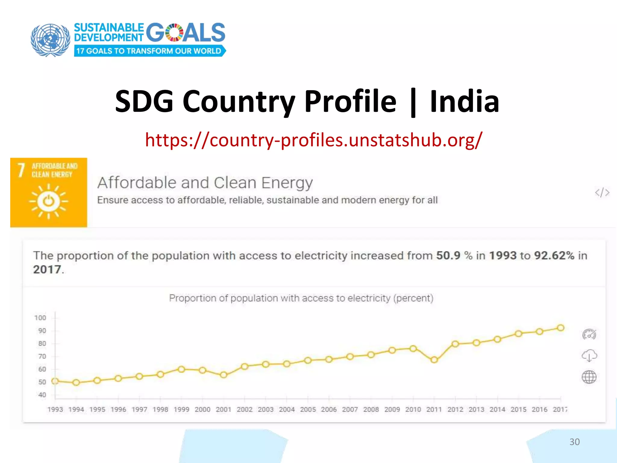 Sustainable Development Goals and Objectives/ MDGs/ Inter-linkages ...