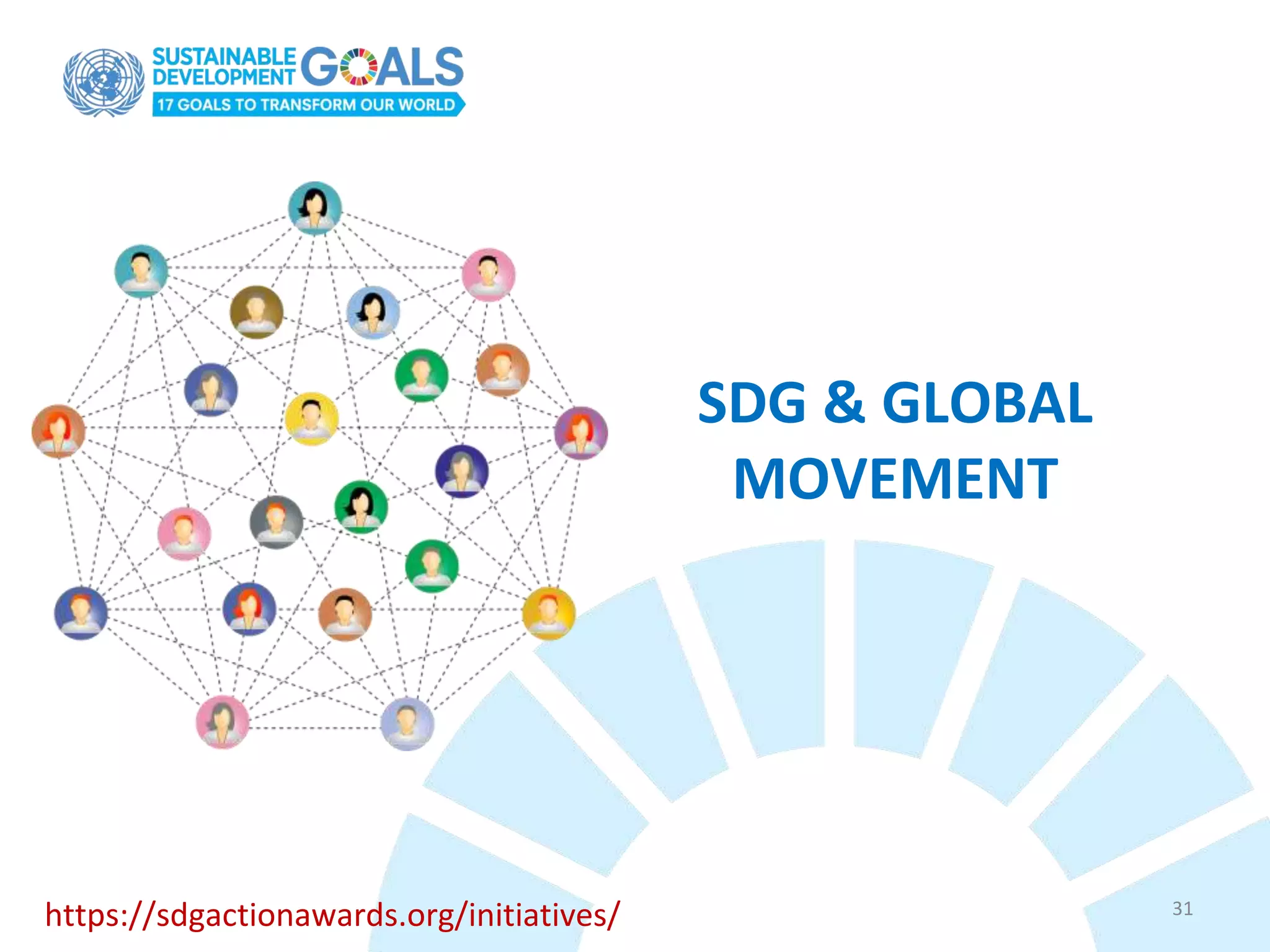 Sustainable Development Goals and Objectives/ MDGs/ Inter-linkages ...