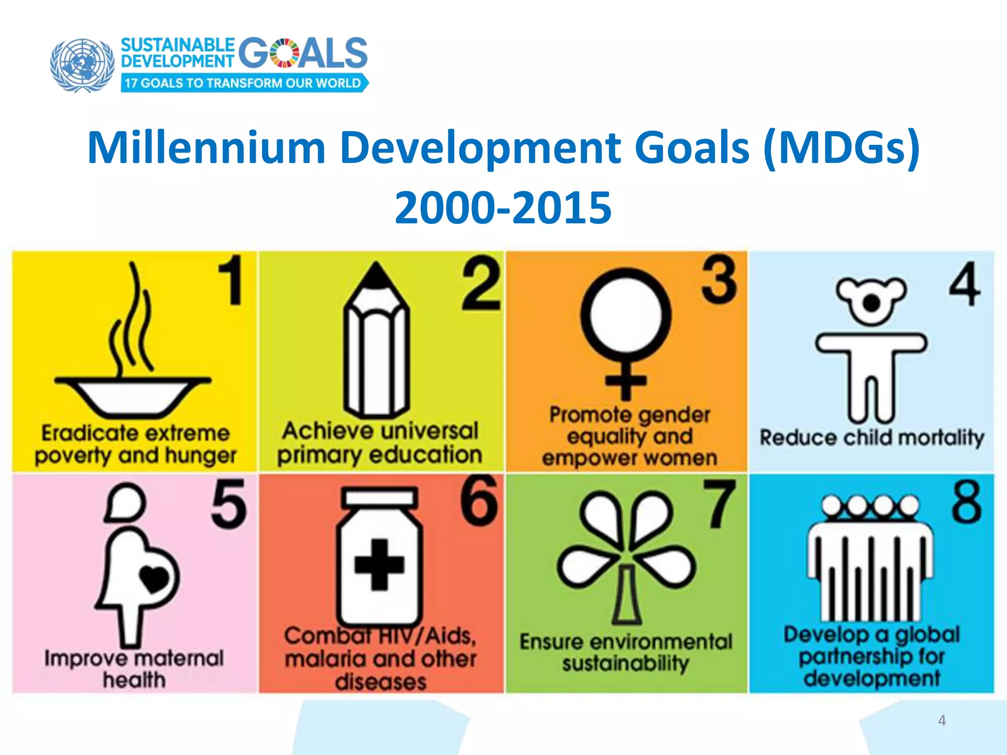 Sustainable Development Goals and Objectives/ MDGs/ Inter-linkages ...