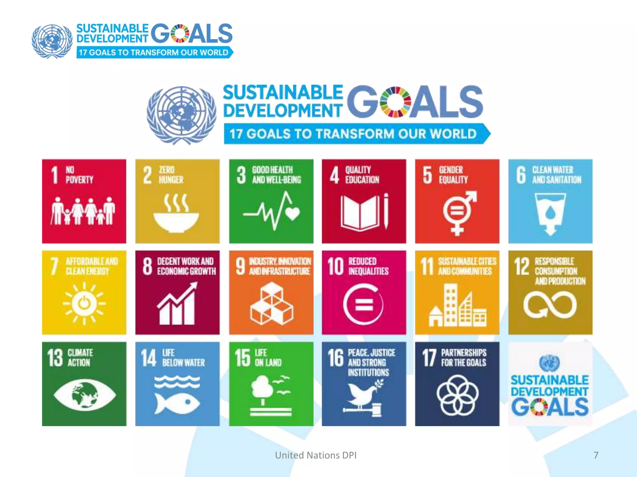 Sustainable Development Goals and Objectives/ MDGs/ Inter-linkages ...