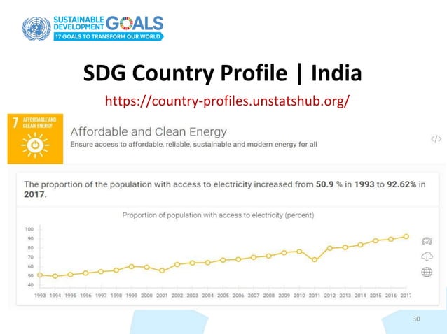 Sustainable Development Goals and Objectives/ MDGs/ Inter-linkages ...
