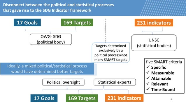 The Process of Global SDG monitoring and the key challenges faced by ...