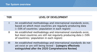 The Process of Global SDG monitoring and the key challenges faced by ...